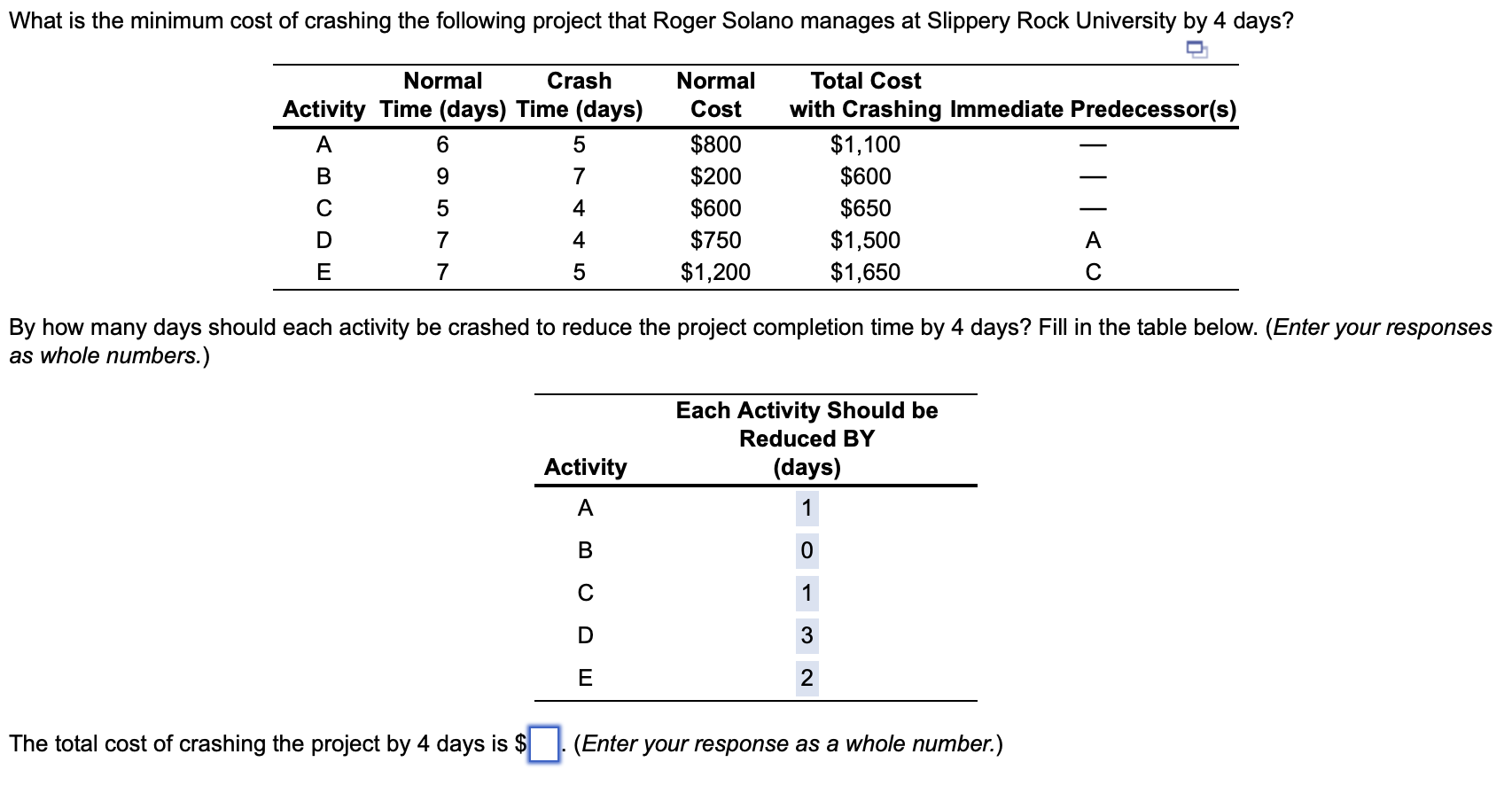 Solved By how many days should each activity be crashed to | Chegg.com