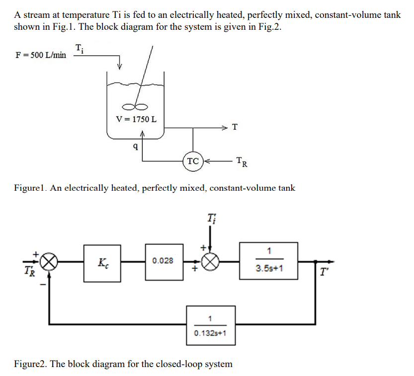 Solved Determine the response of a closed-loop proportional | Chegg.com