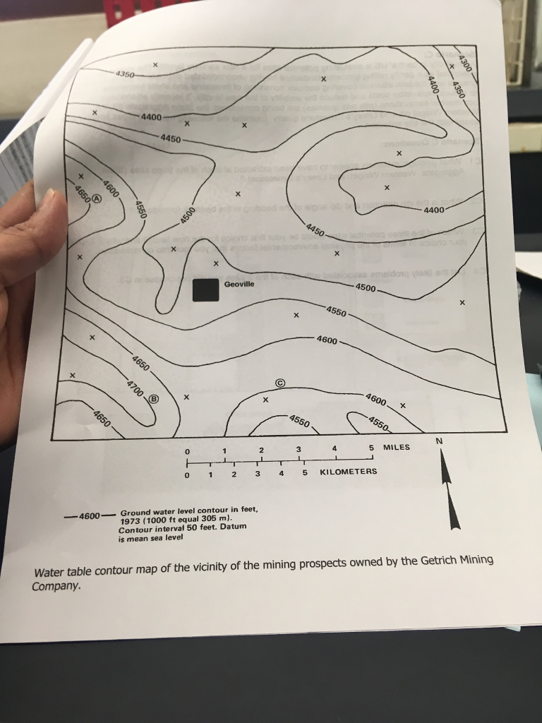 How To Draw Groundwater