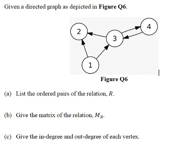 Solved Given a directed graph as depicted in Figure | Chegg.com