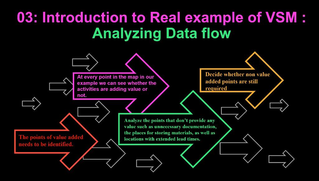 Solved 03: Introduction to Real example of VSM : Analyzing | Chegg.com