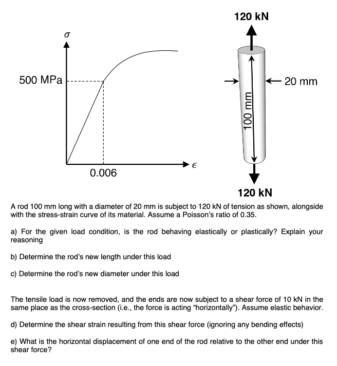Solved A rod 100 mm long with a diameter of 20 mm is subject | Chegg.com