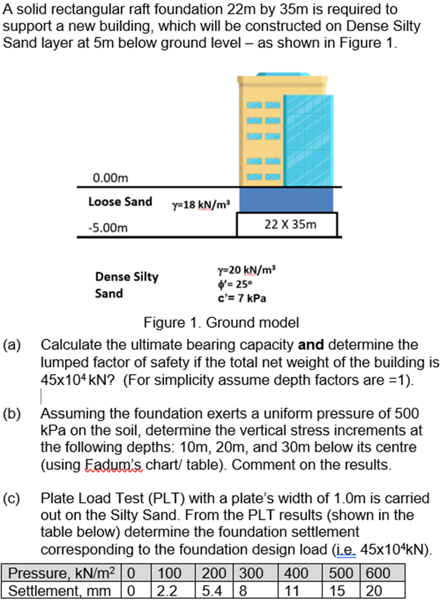 Solved A solid rectangular raft foundation 22 m by 35 m is | Chegg.com
