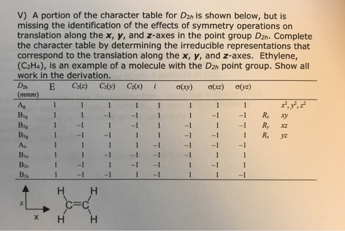 Solved V) A portion of the character table for D2h is shown | Chegg.com
