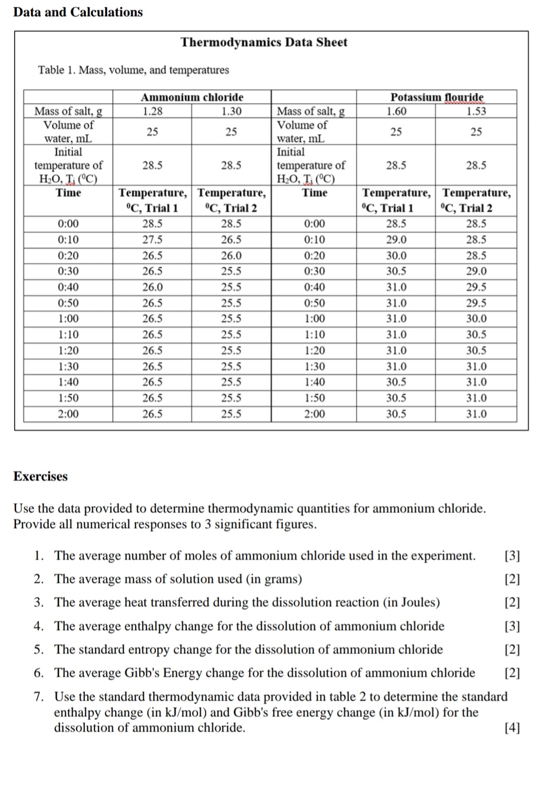 Solved Data and Calculations Thermodynamics Data Sheet Table | Chegg.com