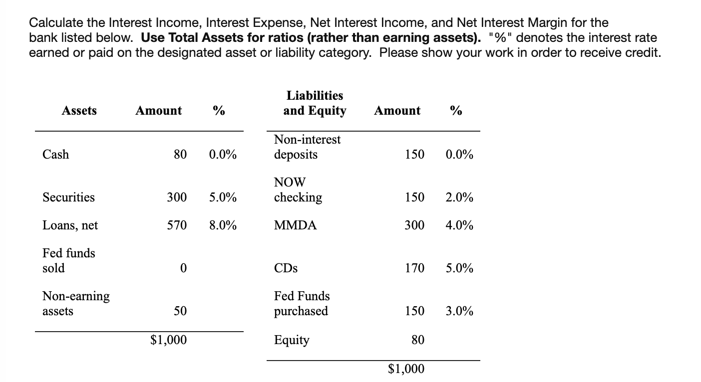Solved Calculate the Interest Income, Interest Expense, Net | Chegg.com