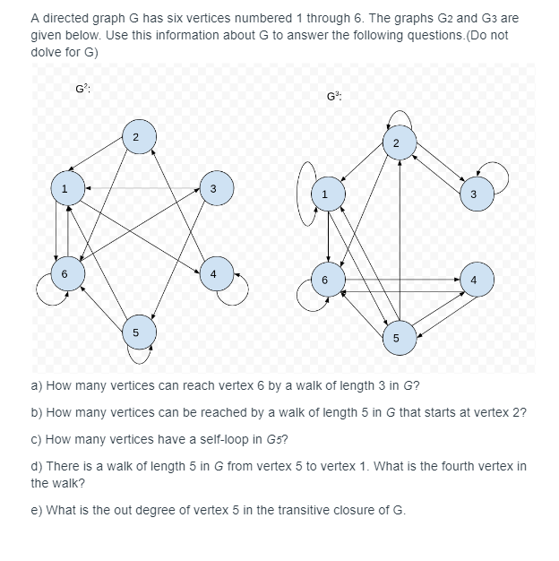 Solved A directed graph G has six vertices numbered 1 | Chegg.com