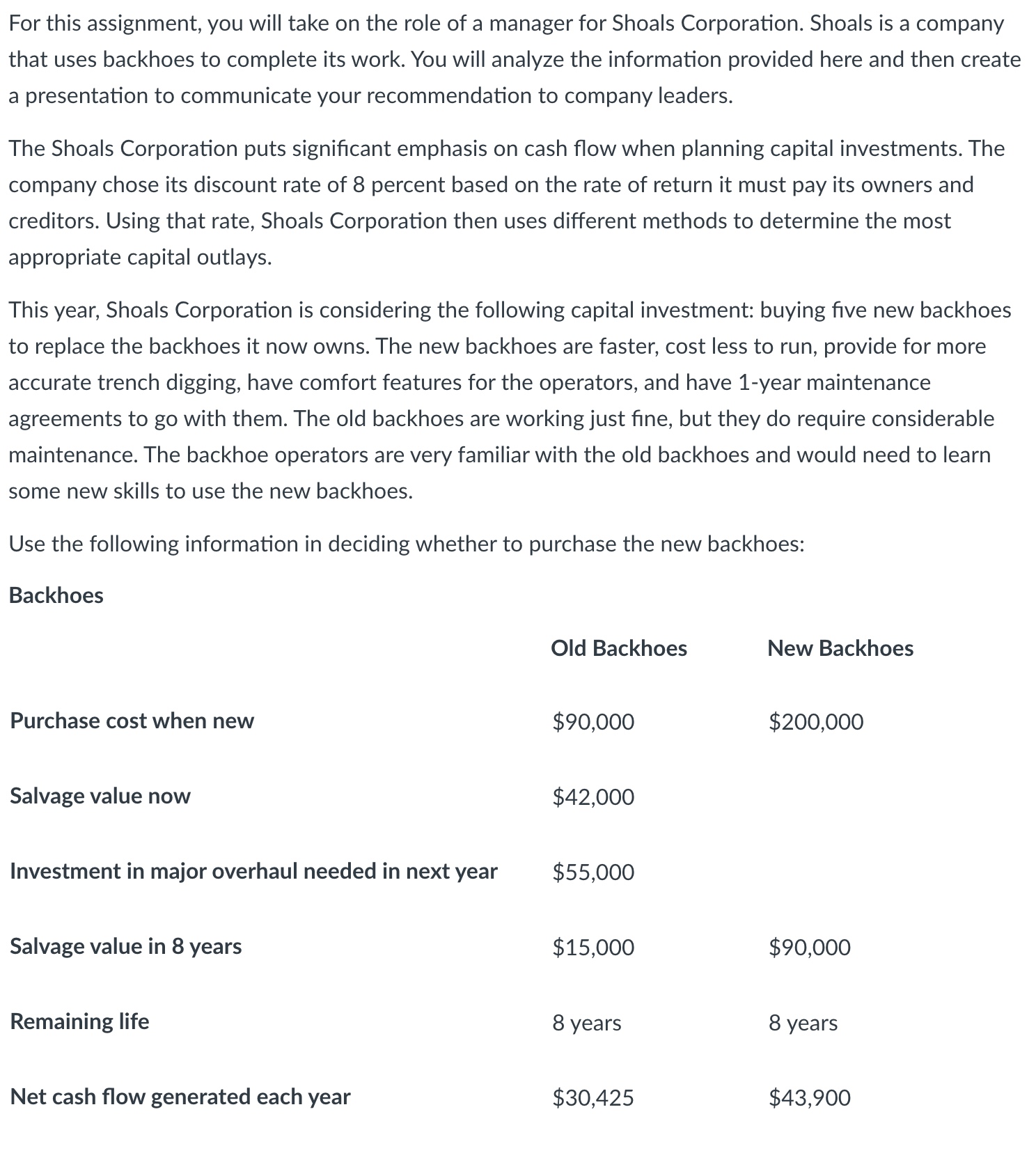 Solved For this assignment, you will take on the role of a | Chegg.com
