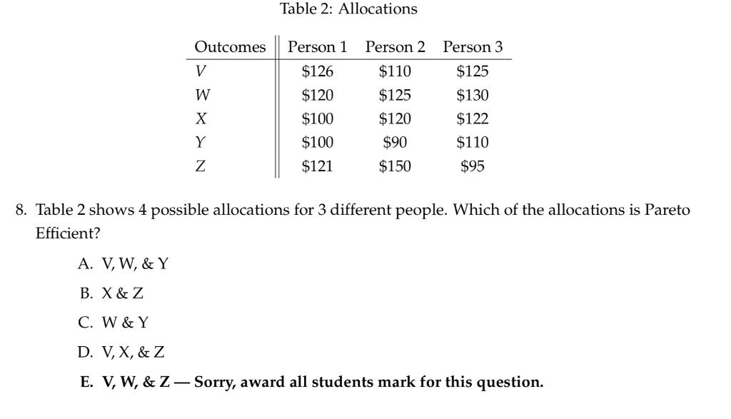 Solved Table 2: Allocations 8. Table 2 shows 4 possible | Chegg.com