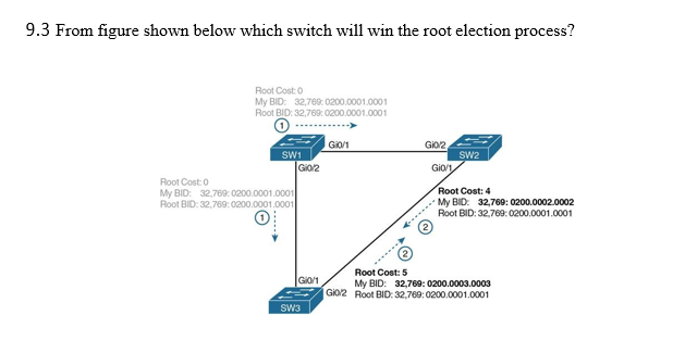 Solved 9.3 From figure shown below which switch will win the | Chegg.com