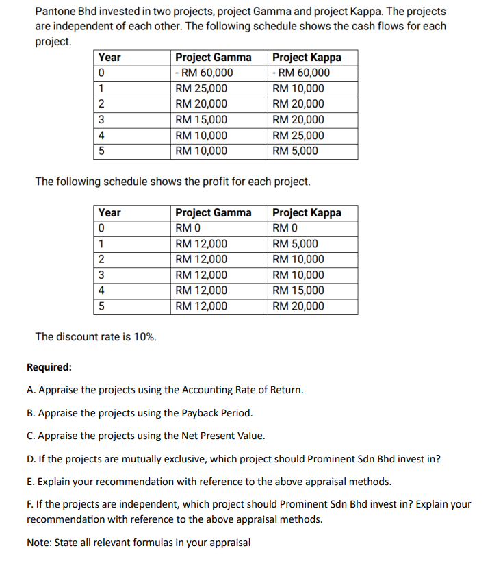 Solved Pantone Bhd invested in two projects, project Gamma | Chegg.com