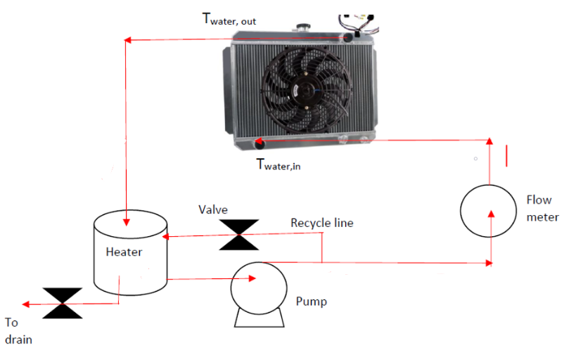 Solved Analyse and explain the operation of this test rig. | Chegg.com