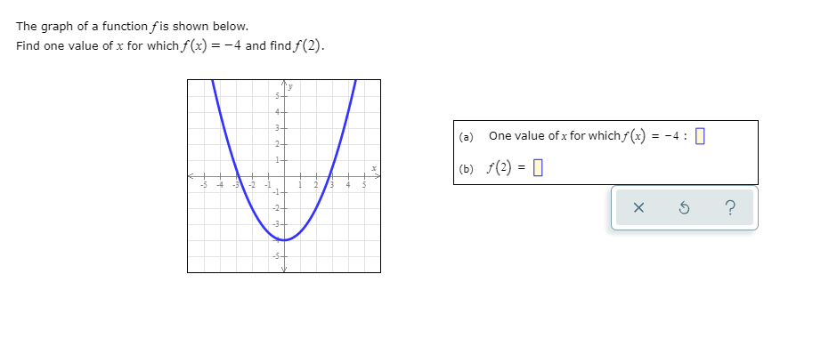 Solved The graph of a function fis shown below. Find one | Chegg.com