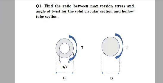 Solved Q1. Find the ratio between max torsion stress and | Chegg.com