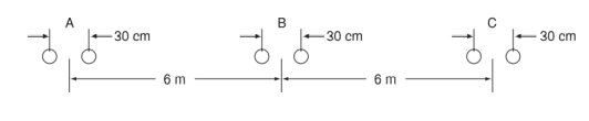 Solved The figure shows the configuration of the conductors | Chegg.com