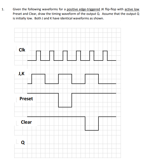 Solved 1. Given the following waveforms for a positive | Chegg.com
