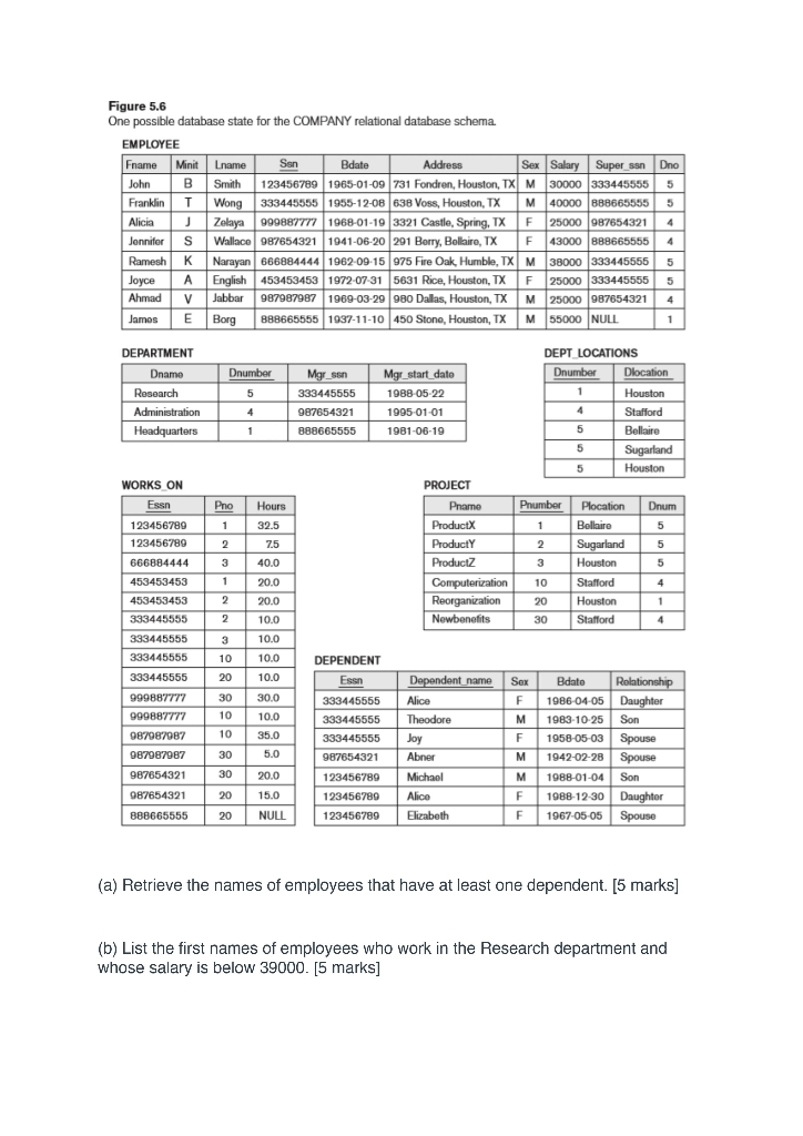 Solved Question B 50 Marks Specify The Following Queries 