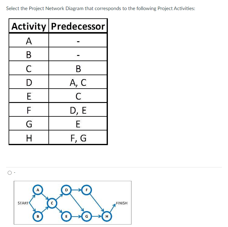 Solved Select the Project Network Diagram that corresponds | Chegg.com