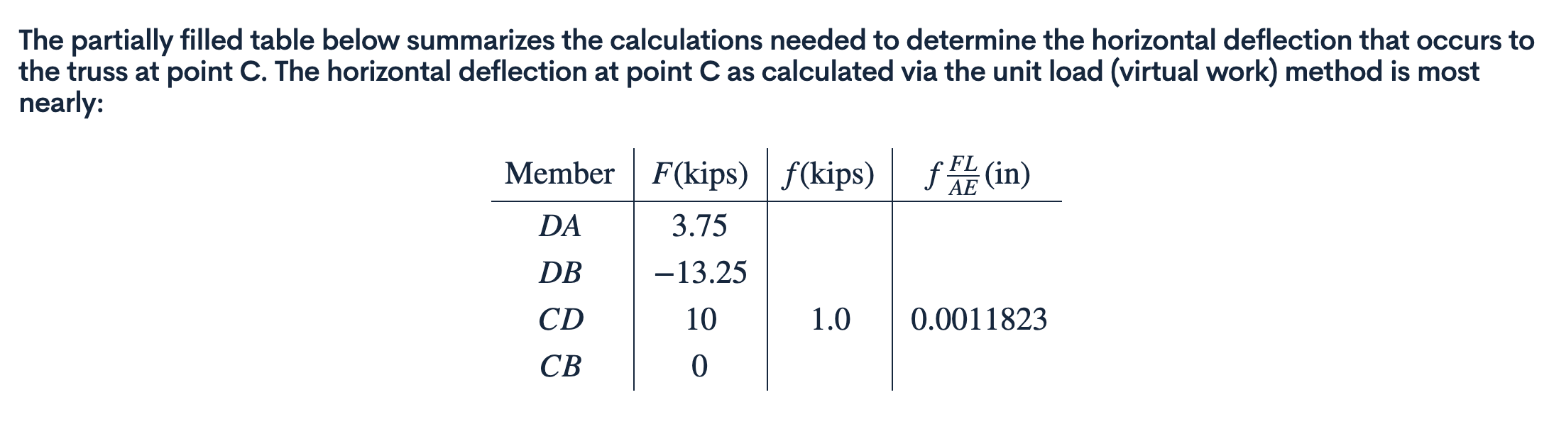 Solved The partially filled table below summarizes the | Chegg.com