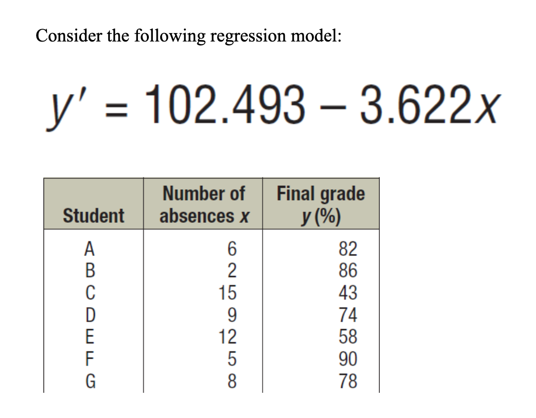 y′=102.493−3.622x3) Compute the coefficient of | Chegg.com