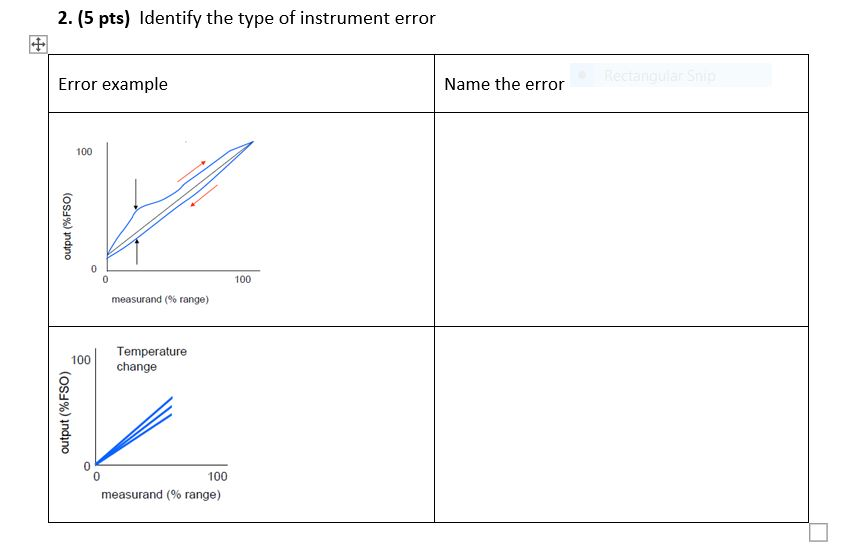 Solved 2. (5 pts) Identify the type of instrument error | Chegg.com