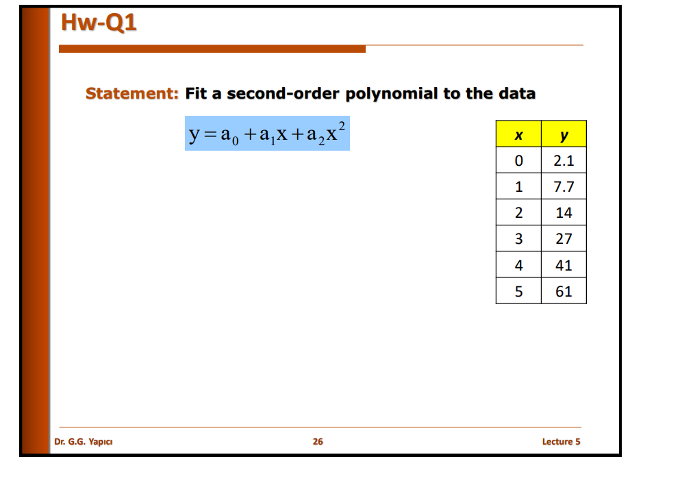 Solved Statement Fit A Second Order Polynomial To The Data