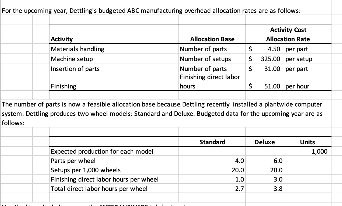 1. Compute the total budgeted manufacturing overhead | Chegg.com