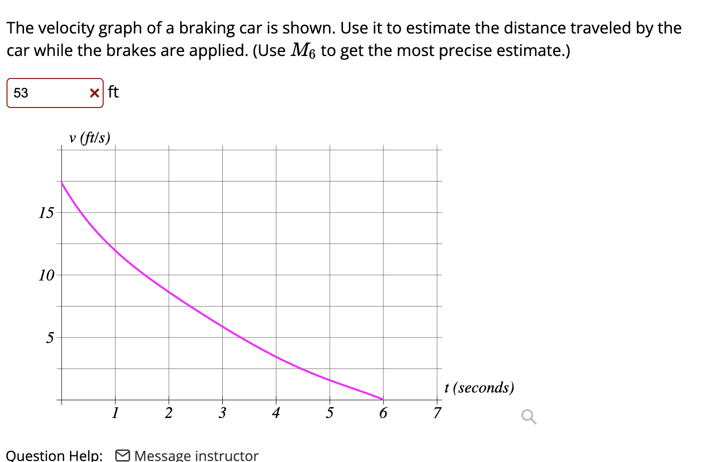Solved The velocity graph of a braking car is shown. Use it | Chegg.com