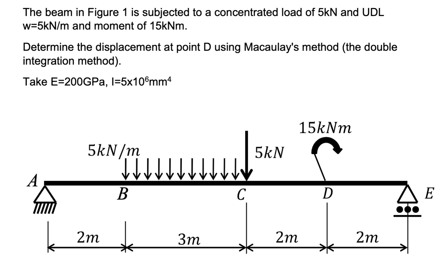 Solved The beam in Figure 1 is subjected to a concentrated | Chegg.com