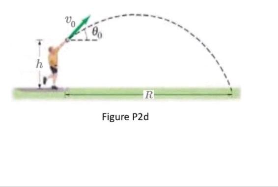 Solved (d) Therefore, a shot-putter throwing from a height | Chegg.com