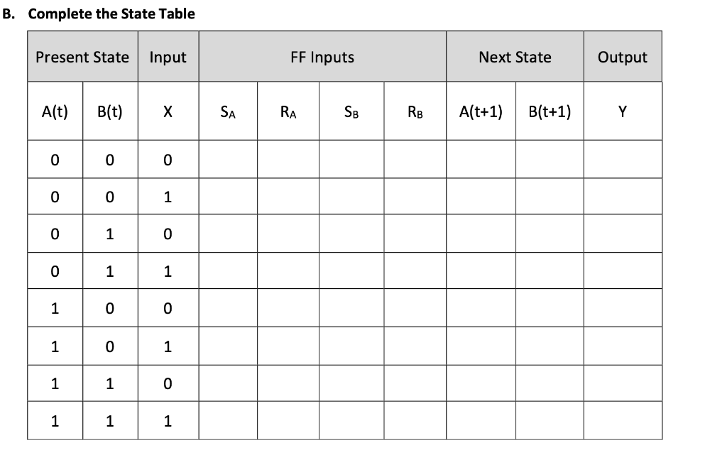 Solved B. Complete the State Table Present State Input FF | Chegg.com
