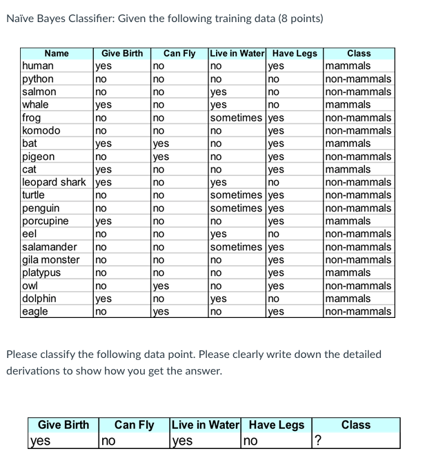 Solved Naïve Bayes Classifier: Given the following training | Chegg.com