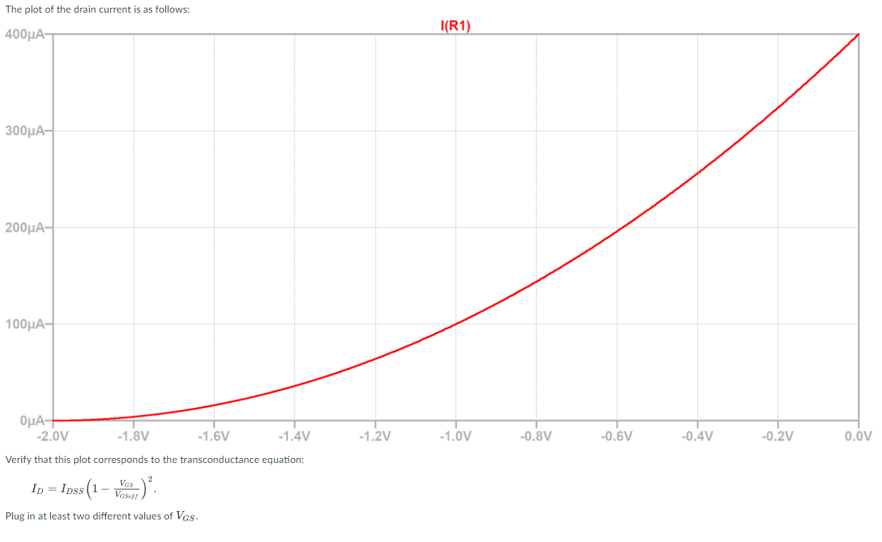 Solved We wish to plot the transconductance curve of The | Chegg.com
