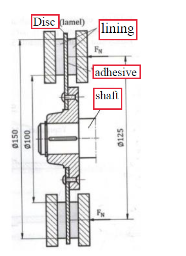 Solved In the friction coupling system given in the figure, | Chegg.com