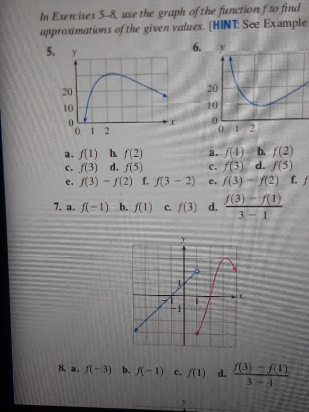 Solved In Exercises 5 8 Use The Graph Of The Functionſ To 4886