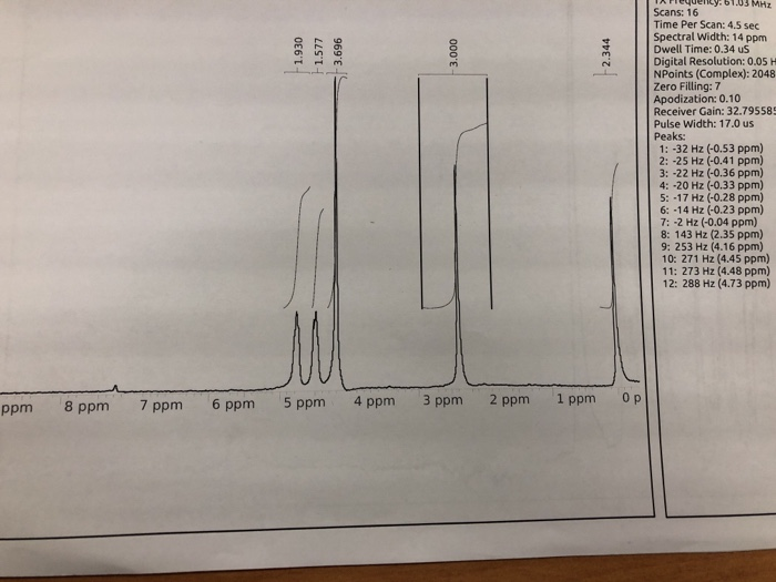 Solved s. (10pts total) Characterization: Using the | Chegg.com