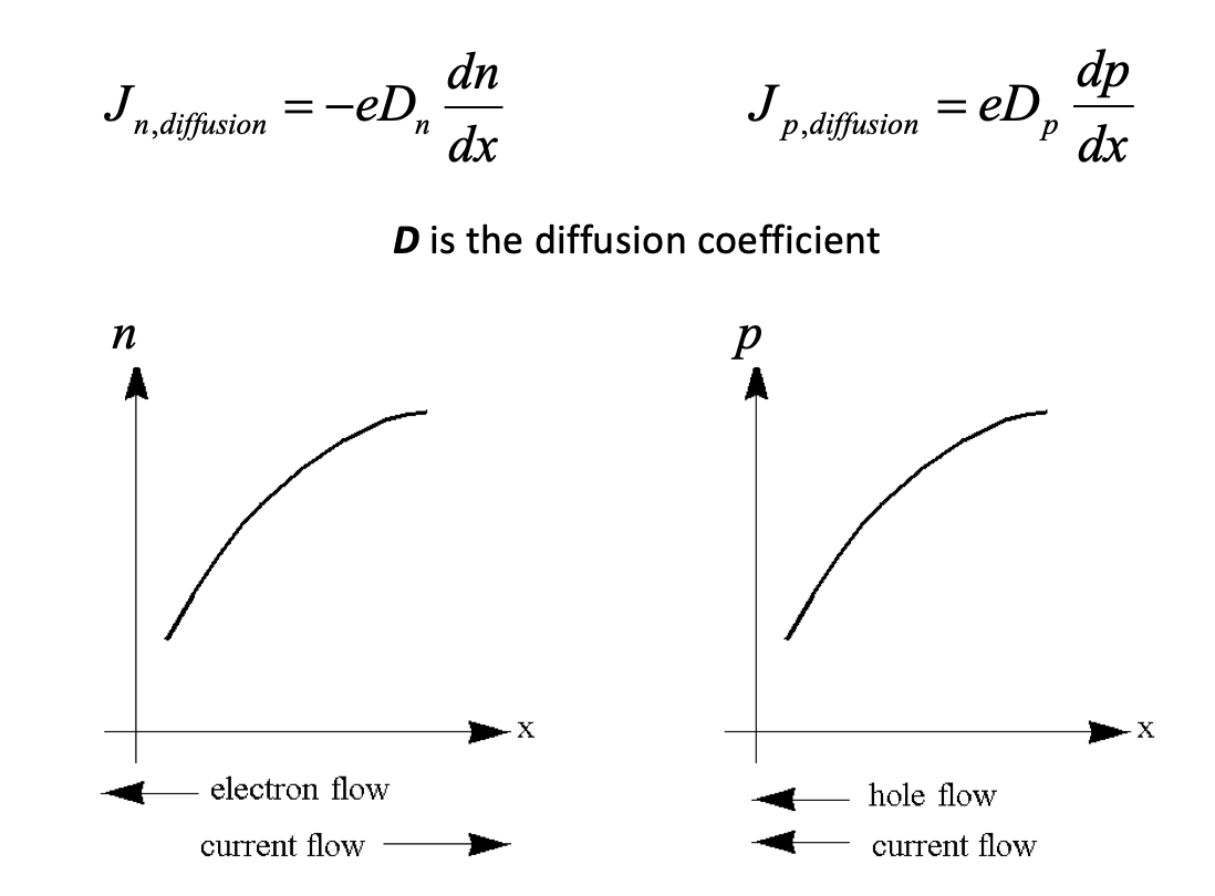 Solved 5. Estimate diffusion coefficients of electrons and | Chegg.com