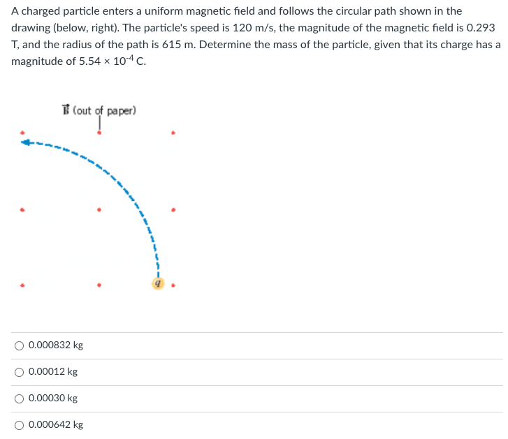 Solved A charged particle enters a uniform magnetic field | Chegg.com