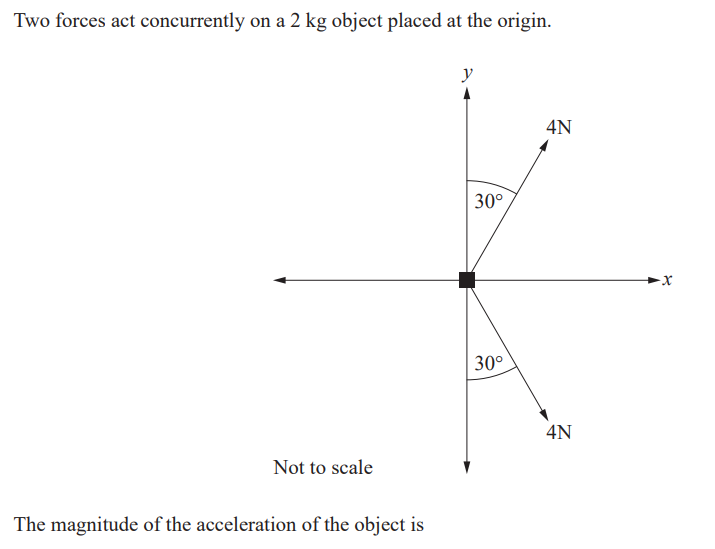 Solved Two Forces Act Concurrently On A 2 Kg Object Placed