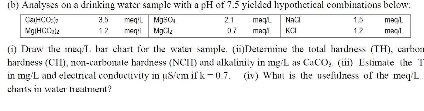 Solved (i) Draw the meq/L bar chart for the water sample. | Chegg.com