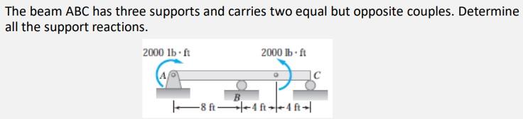 Solved The beam ABC has three supports and carries two equal | Chegg.com