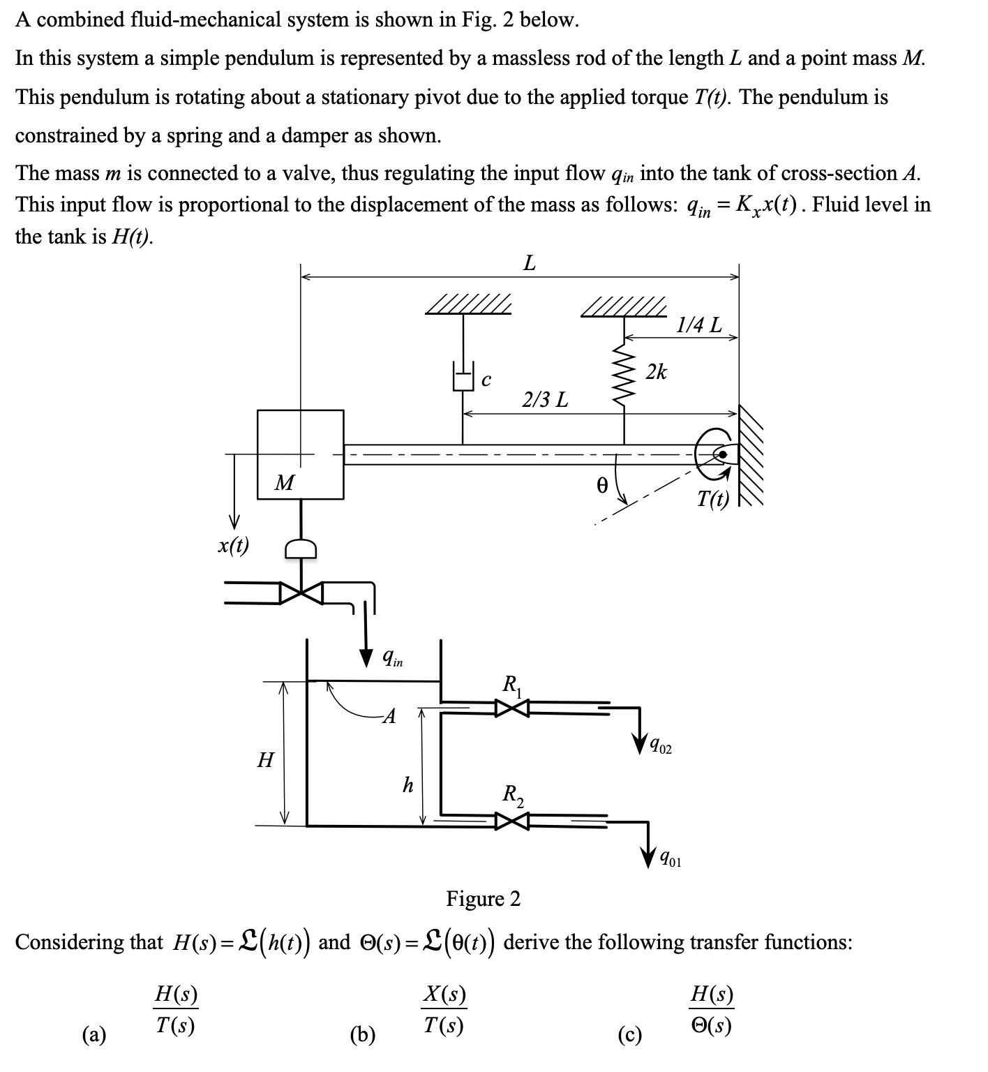 Solved A combined fluid-mechanical system is shown in Fig. 2 | Chegg.com