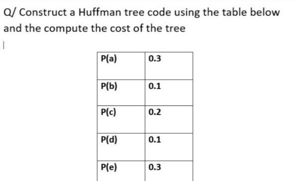 Solved a/ Construct a Huffman tree code using the table | Chegg.com