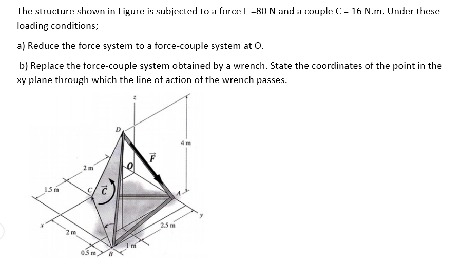 Solved The structure shown in Figure is subjected to a force | Chegg.com