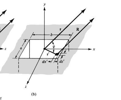 Solved A rectangular aperture, of dimensions a and b, is | Chegg.com