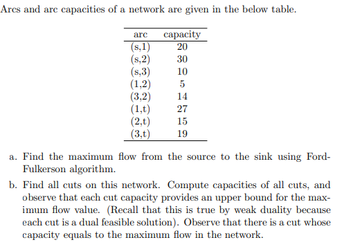 Solved Arcs and arc capacities of a network are given in the | Chegg.com