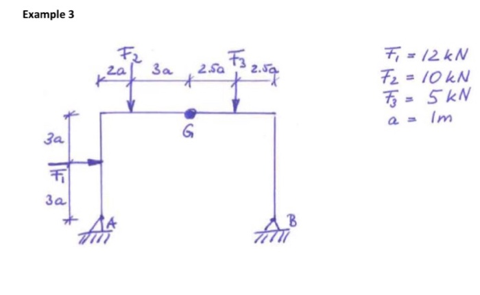 Solved Determine the reaction forces and moments (if any) | Chegg.com