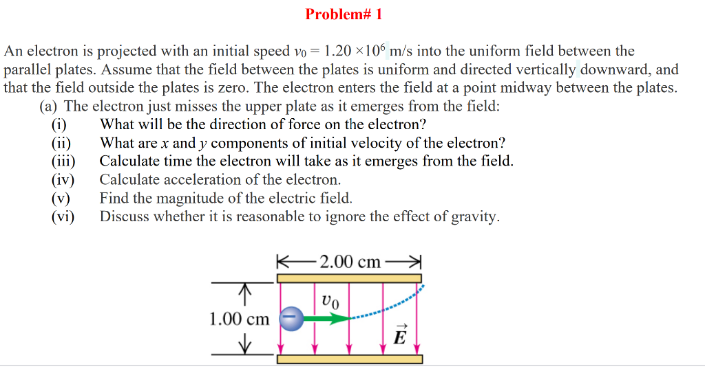 Solved Problem 1 An Electron Is Projected With An Initial