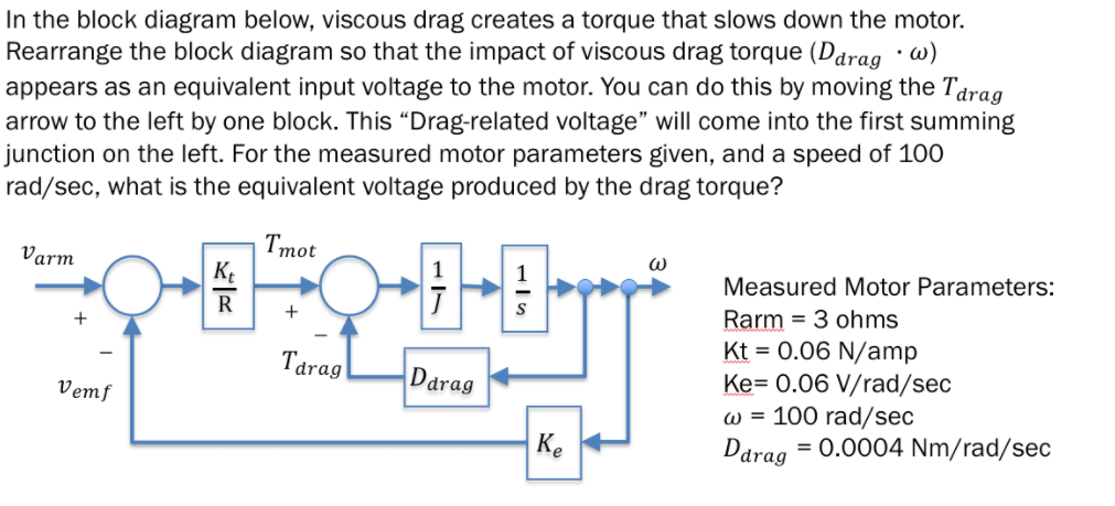 Solved In the block diagram below, viscous drag creates a | Chegg.com