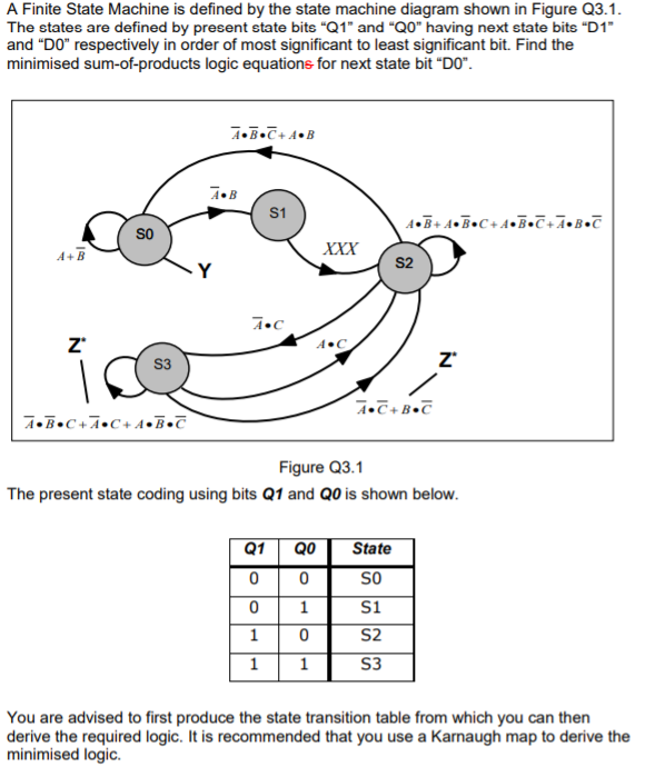 Solved A Finite State Machine is defined by the state | Chegg.com